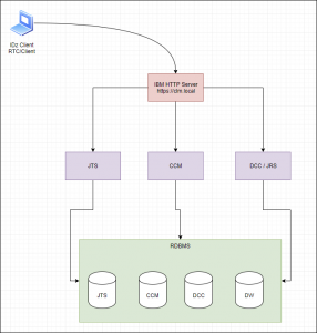Managing Websphere Plugin Config Files Strongback Consulting